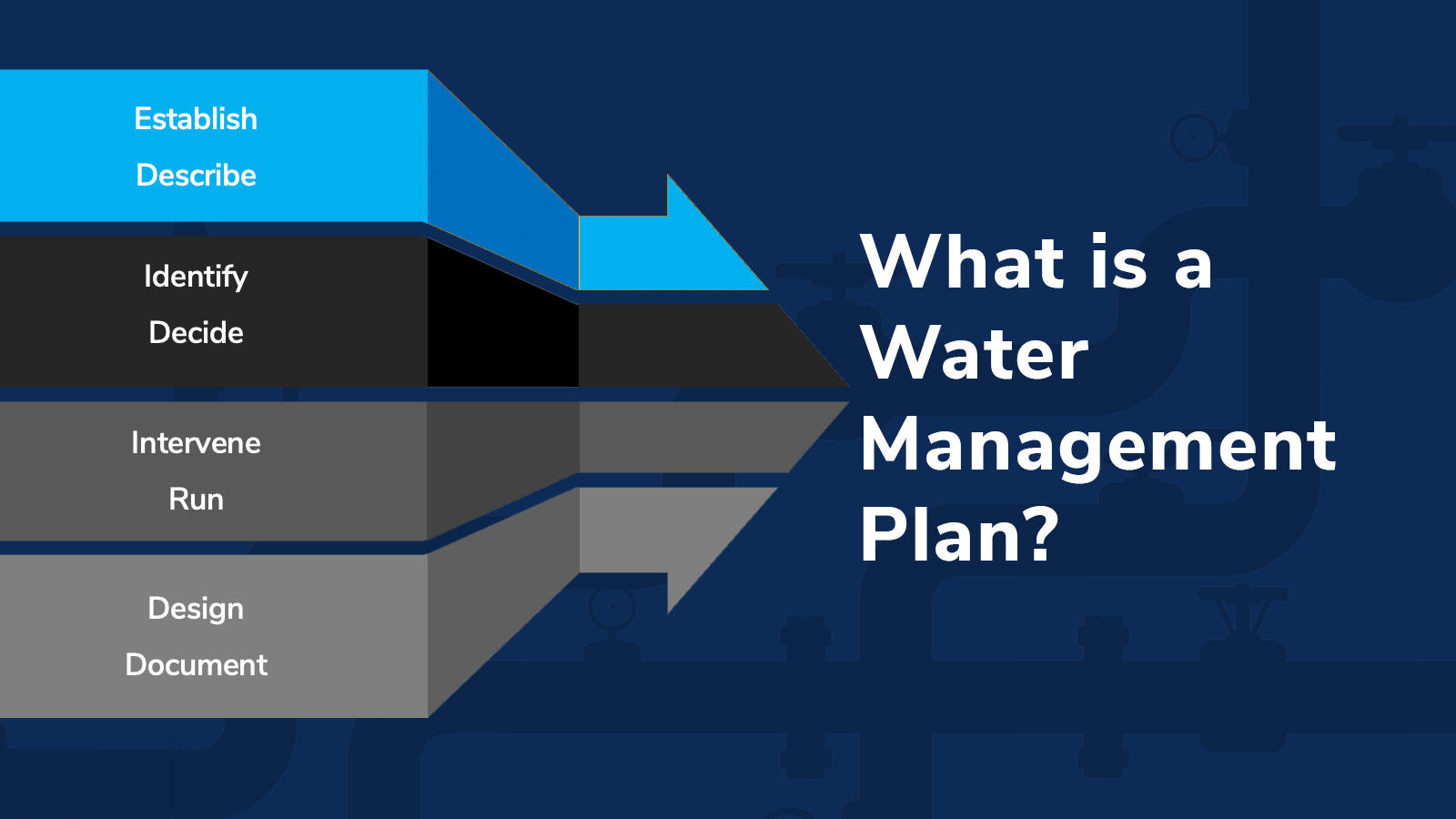 What is a Water Management Plan? - IWC Innovations